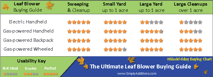 Ultimate Leaf Blower Buying Guide & Reviews